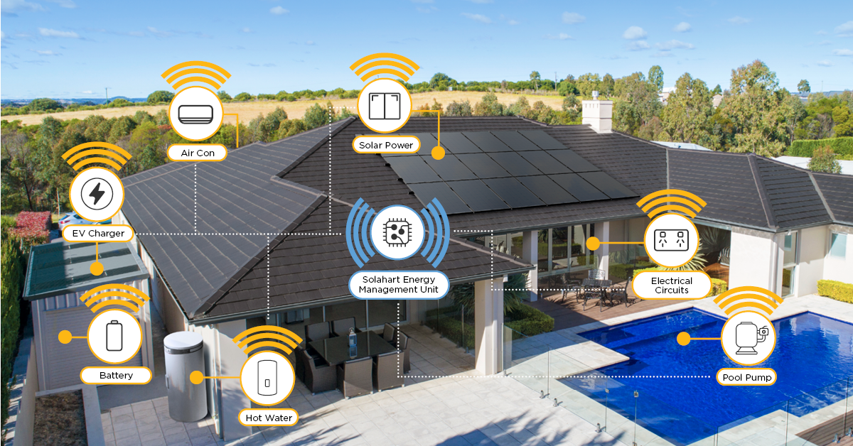 Solar Power Smart Solar System | Solahart Adelaide South